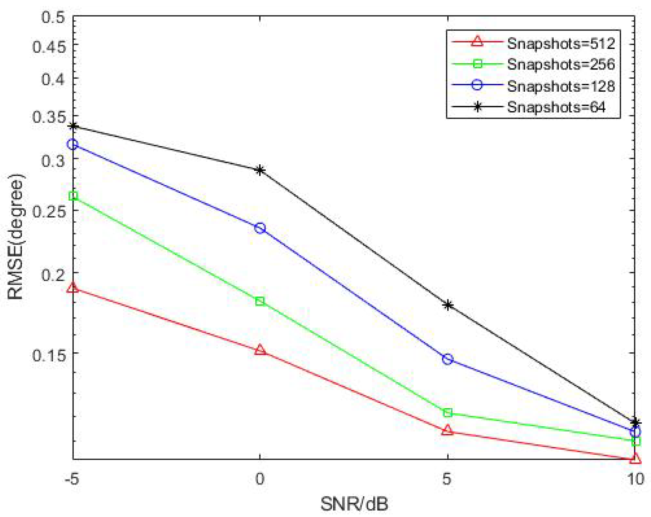 Gridless Underdetermined Doa Estimation For Mobile Agents With Limited Snapshots Based On Deep
