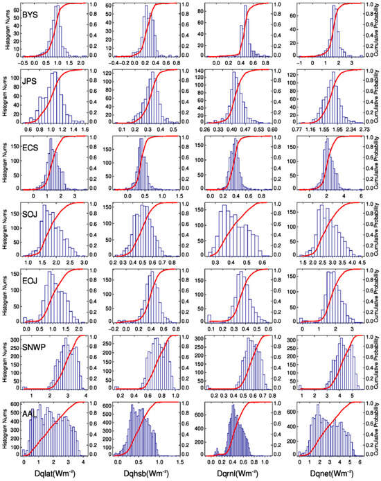 The Impact of Diurnal Variability of Sea Surface Temperature on Air–Sea Heat Flux Estimation ...