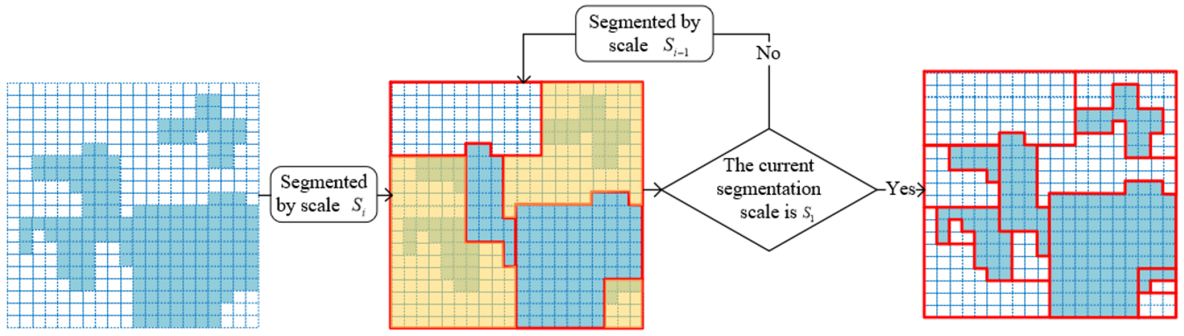 Improving Unsupervised Object-Based Change Detection via Hierarchical Multi-Scale Binary ...