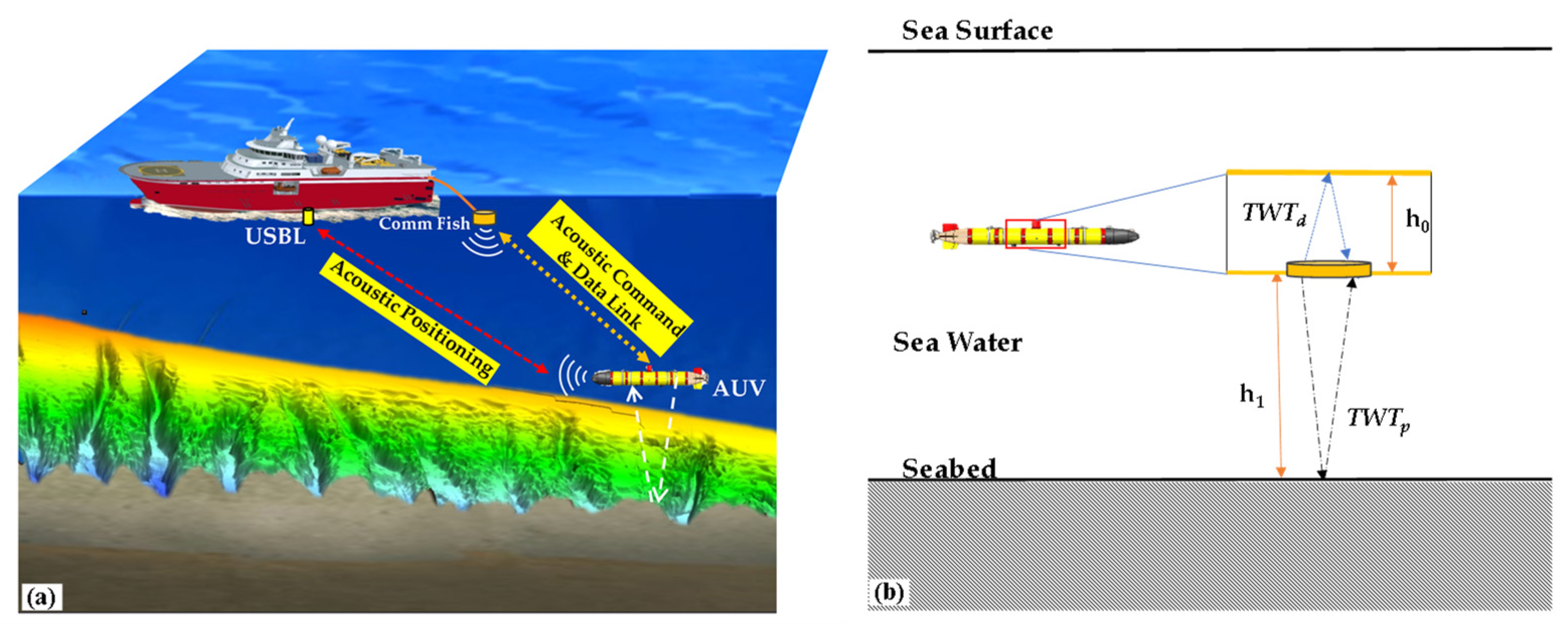 Inversion of Sub-Bottom Profile Based on the Sediment Acoustic Empirical Relationship in the ...