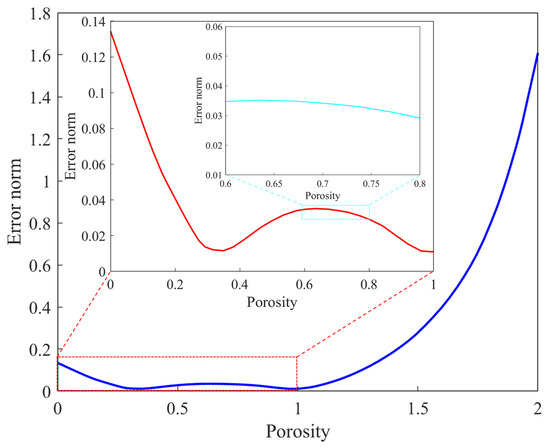 Inversion of Sub-Bottom Profile Based on the Sediment Acoustic ...