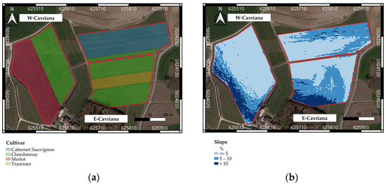 Effectiveness of Management Zones Delineated from UAV and Sentinel-2 ...