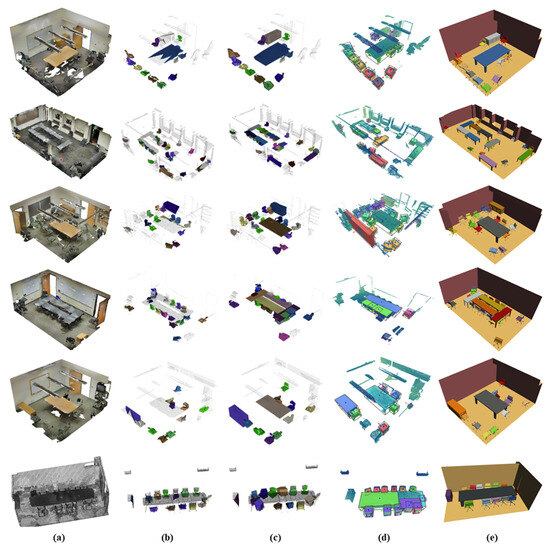 Hybrid 3D Reconstruction of Indoor Scenes Integrating Object Recognition