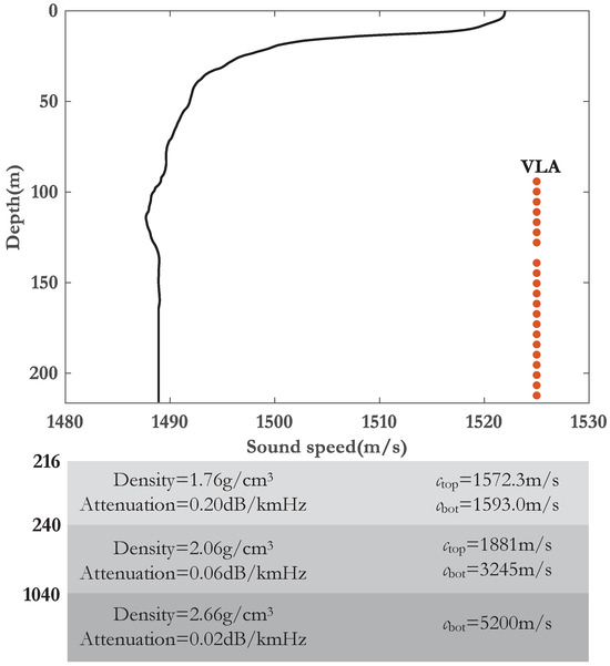Source Depth Discrimination Using Intensity Striations in the Frequency ...