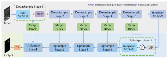 Multiscale Feature Extraction U-Net for Infrared Dim- and Small-Target ...