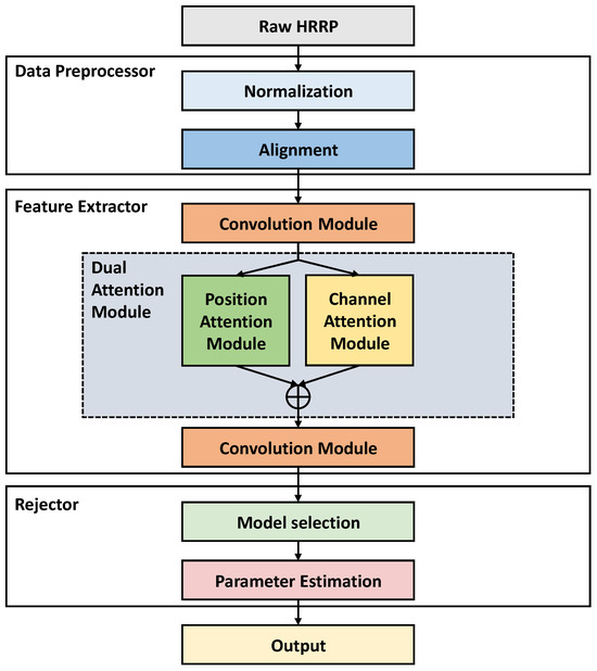 Radar High-Resolution Range Profile Rejection Based on Deep Multi-Modal Support Vector Data ...
