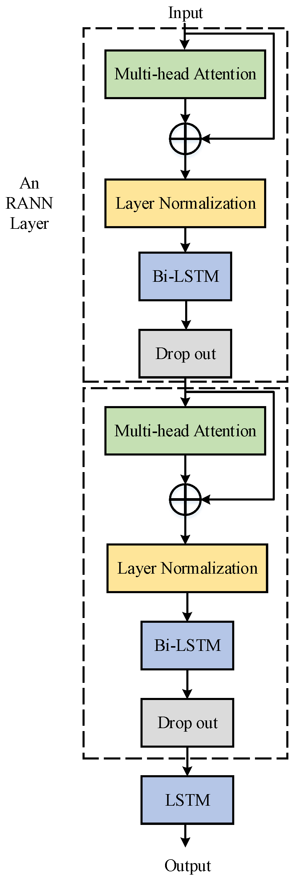 Underwater Acoustic Nonlinear Blind Ship Noise Separation Using Recurrent Attention Neural Networks