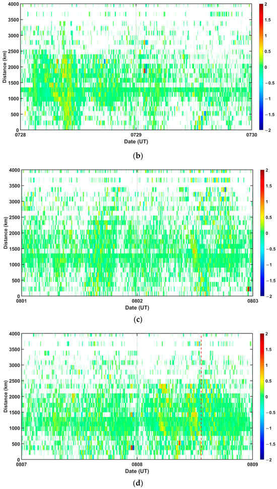 Remote Sensing | Free Full-Text | The Analysis of Ionospheric TEC Anomalies Prior to the ...