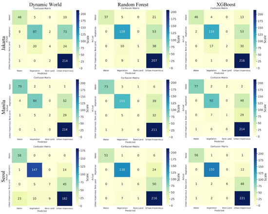 Comparison of Random Forest and XGBoost Classifiers Using Integrated ...