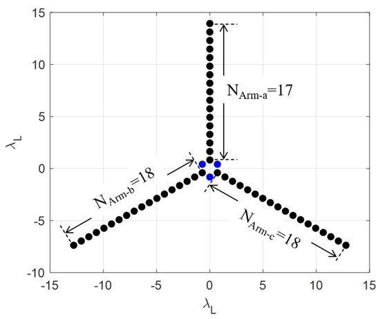 Remote Sensing Free Full Text Fusion Method Of Rfi Detection Localization And Suppression