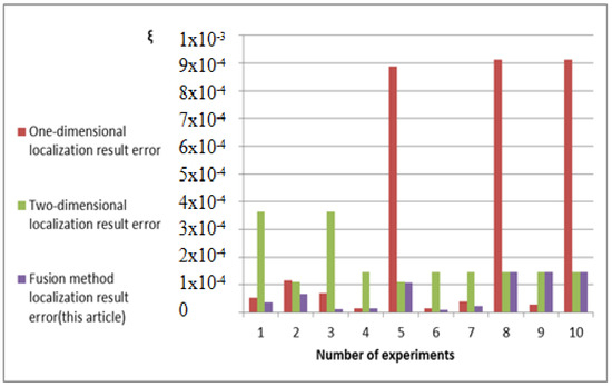 Remote Sensing | Free Full-Text | Fusion Method of RFI Detection, Localization, and Suppression ...