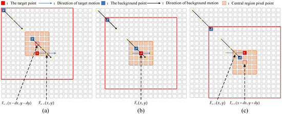 Remote Sensing | Free Full-Text | A Space Target Detection Method Based on Spatial–Temporal ...