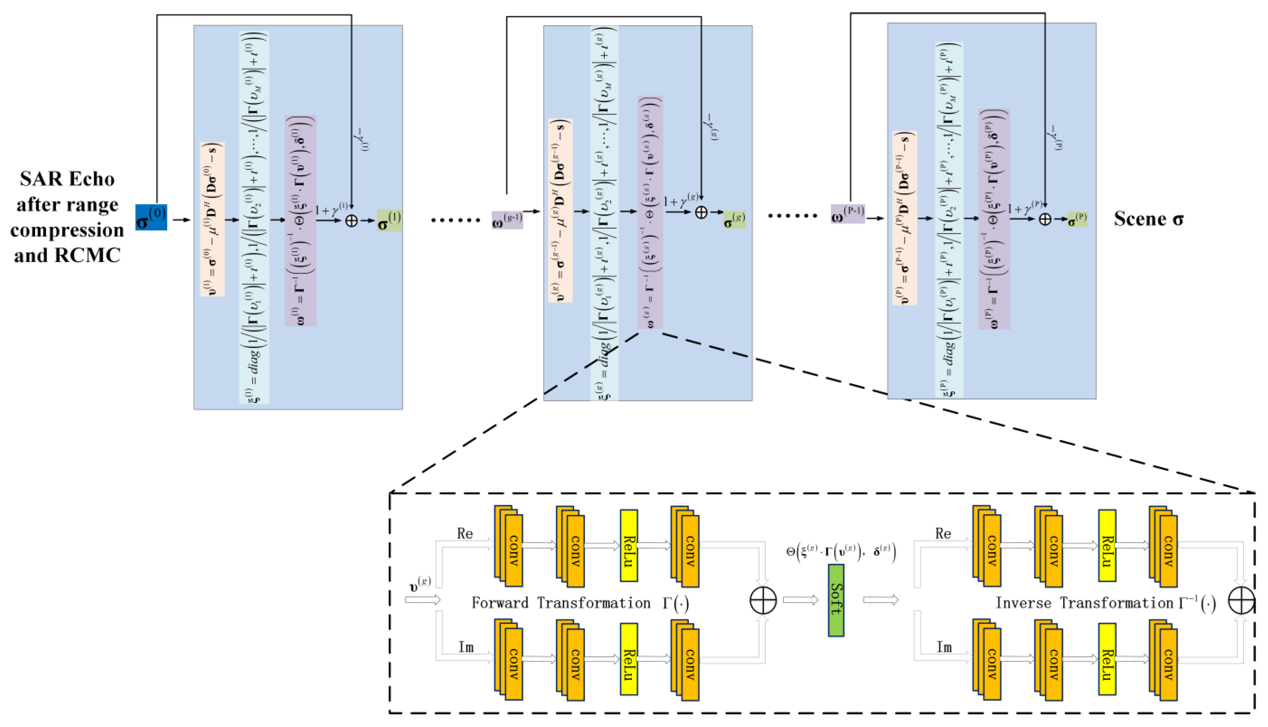 Pseudo-L0-Norm Fast Iterative Shrinkage Algorithm Network: Agile Synthetic Aperture Radar ...