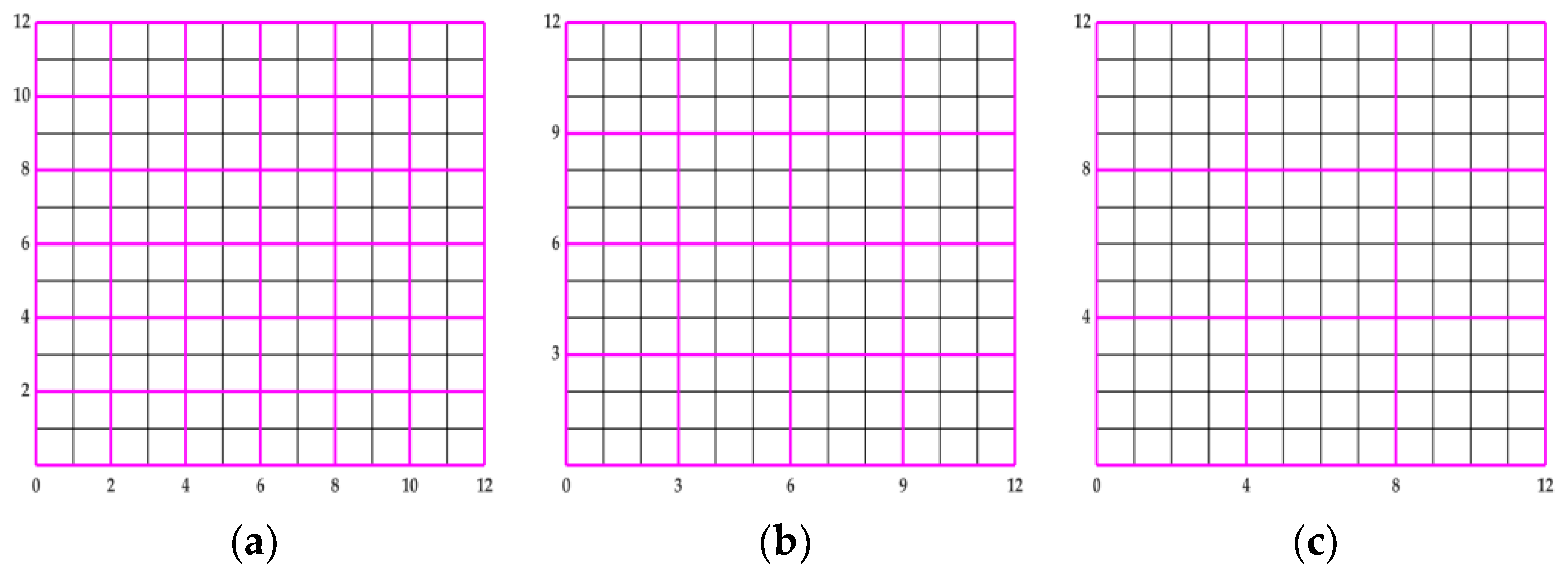Remote Sensing | Free Full-Text | Oil Tank Detection and Recognition ...