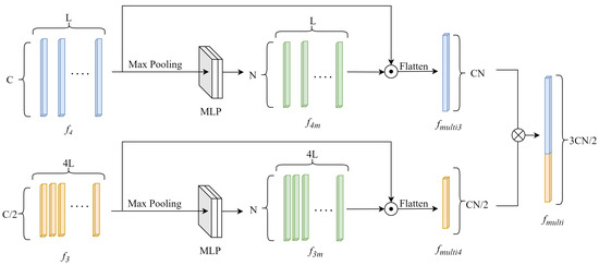 GeoViewMatch: A Multi-Scale Feature-Matching Network for Cross-View Geo ...