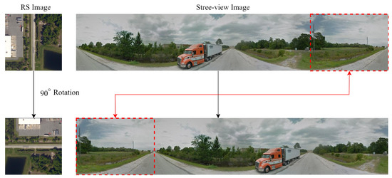 Remote Sensing | Free Full-Text | GeoViewMatch: A Multi-Scale Feature-Matching Network for Cross ...