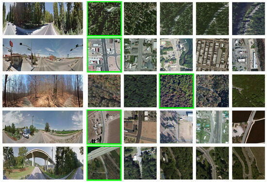 GeoViewMatch: A Multi-Scale Feature-Matching Network for Cross-View Geo ...