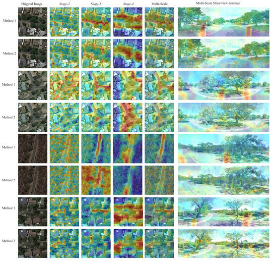 GeoViewMatch: A Multi-Scale Feature-Matching Network for Cross-View Geo ...