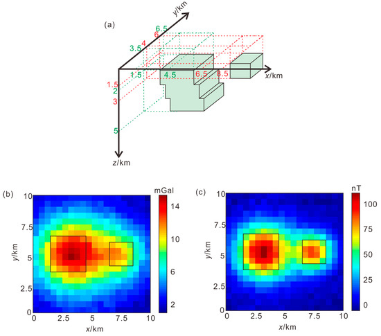 Power-Type Structural Self-Constrained Inversion Methods of Gravity and ...