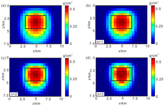 Power-Type Structural Self-Constrained Inversion Methods of Gravity and ...