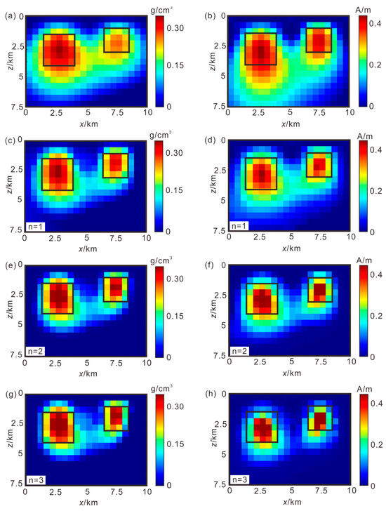 Power Type Structural Self Constrained Inversion Methods Of Gravity And Magnetic Data