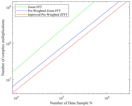 High-Precision Joint TDOA and FDOA Location System