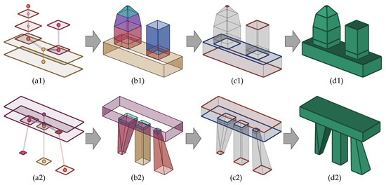 Iterative Low-Poly Building Model Reconstruction from Mesh Soups Based ...