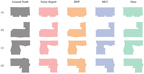 Iterative Low-Poly Building Model Reconstruction from Mesh Soups Based ...