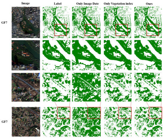 Multisource High-Resolution Remote Sensing Image Vegetation Extraction with Comprehensive ...