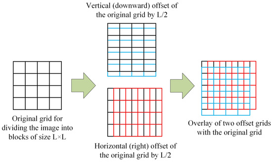 Lightweight Multilevel Feature-Fusion Network for Built-Up Area Mapping ...