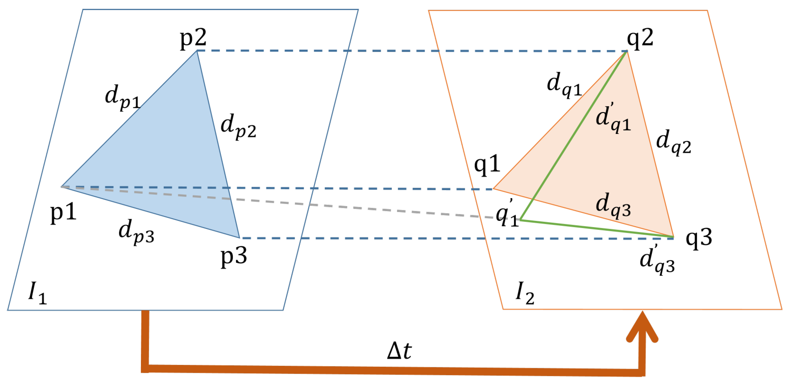 A Bidirectional Scoring Strategy-Based Transformation Matrix Estimation of Dynamic Factors in ...