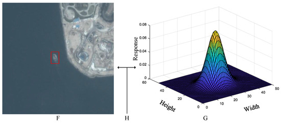 An Integrated Detection and Multi-Object Tracking Pipeline for ...