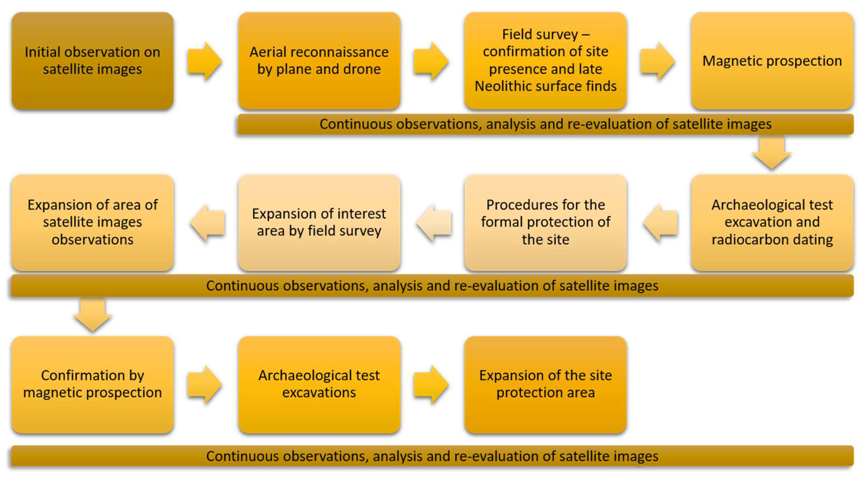 Remote Sensing | Free Full-Text | Multiscale and Multitemporal Remote ...