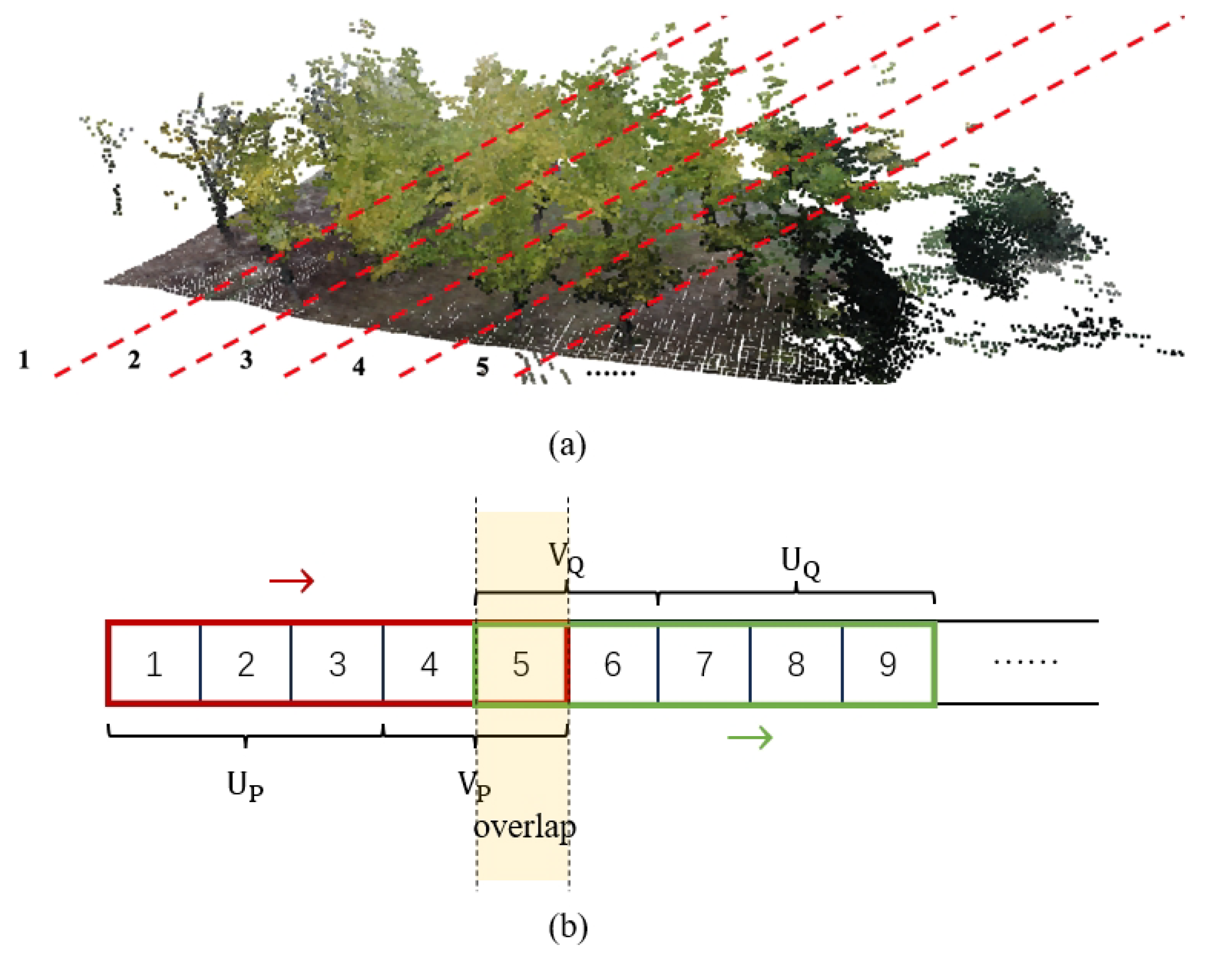 A Point Cloud Registration Framework with Color Information Integration