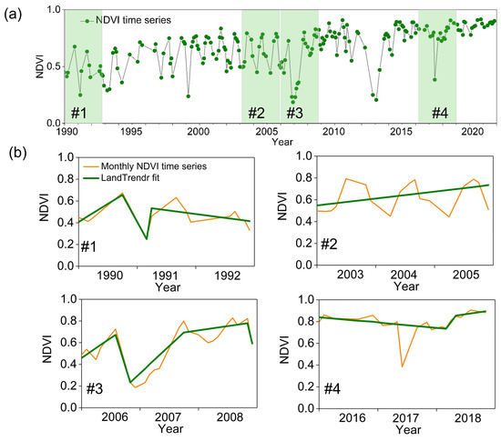 Remote Sensing | Free Full-Text | Historical Dynamic Mapping of Eucalyptus Plantations in ...