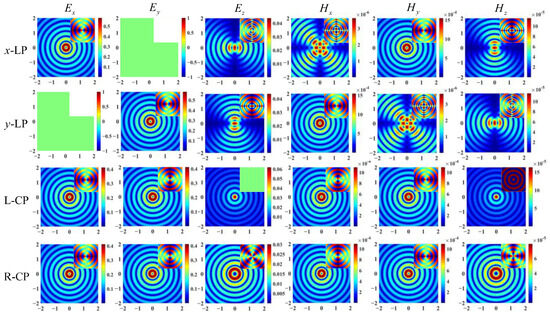 Scattering Field Intensity and Orbital Angular Momentum Spectral Distribution of Vortex ...