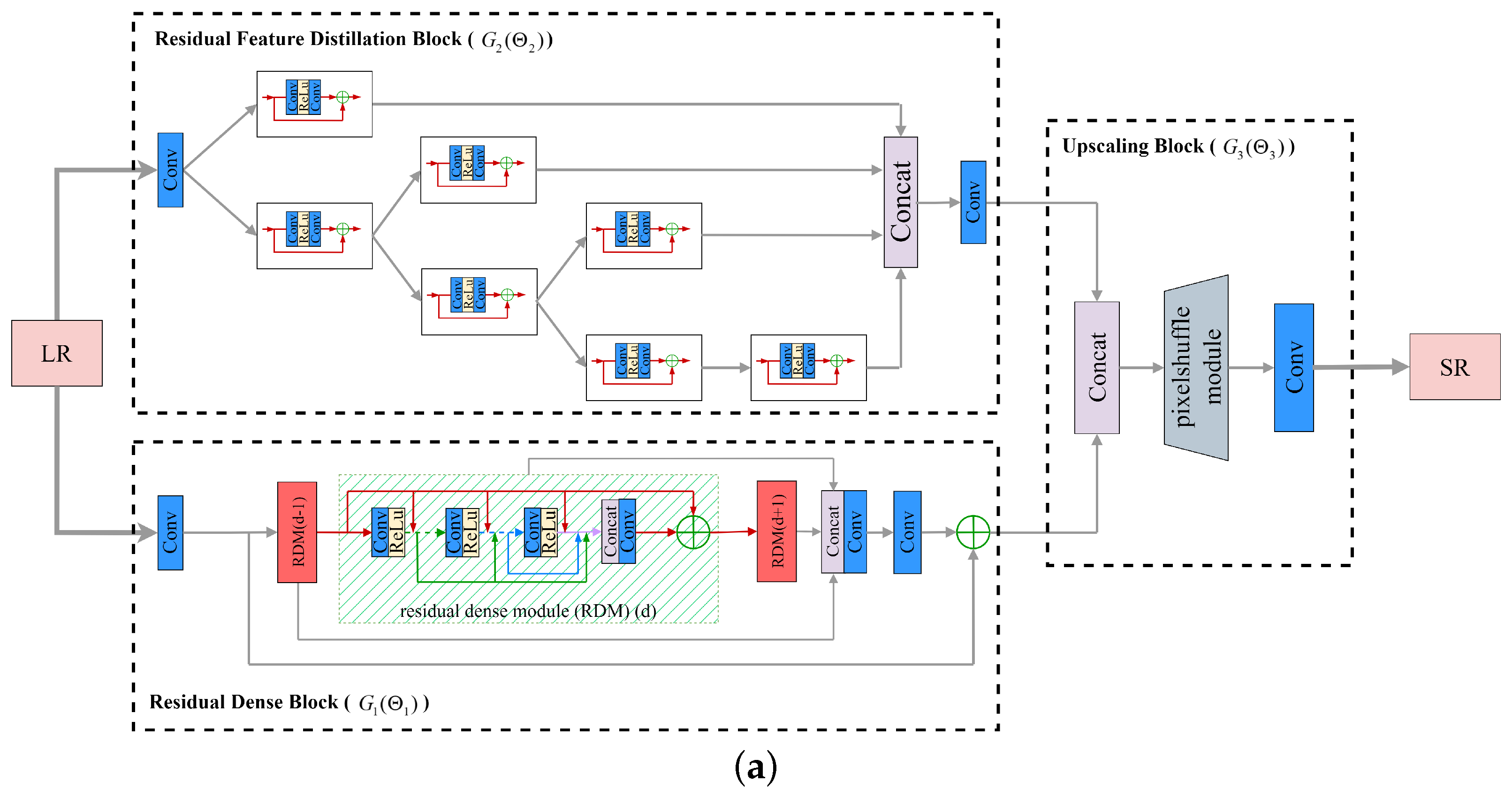 A Transfer Learning-Enhanced Generative Adversarial Network for Downscaling Sea Surface Height ...