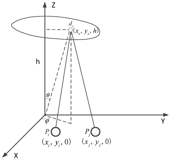 A Near-Field Imaging Method Based on the Near-Field Distance for an ...