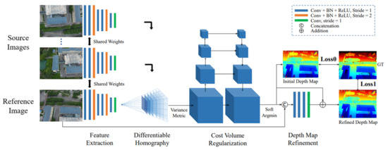 Large-Scale 3D Reconstruction from Multi-View Imagery: A Comprehensive ...