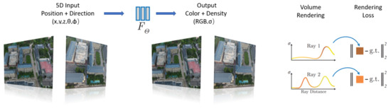 Remote Sensing | Free Full-Text | Large-Scale 3D Reconstruction from ...