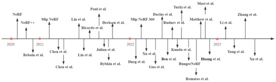 Remote Sensing | Free Full-Text | Large-Scale 3D Reconstruction from ...