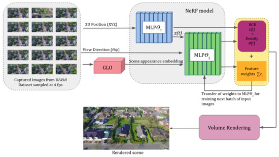 Remote Sensing | Free Full-Text | Large-Scale 3D Reconstruction from ...