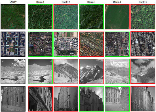 Dynamic Screening Strategy Based on Feature Graphs for UAV Object and Group Re-Identification