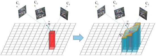 Fast Digital Orthophoto Generation: A Comparative Study of Explicit and Implicit Methods