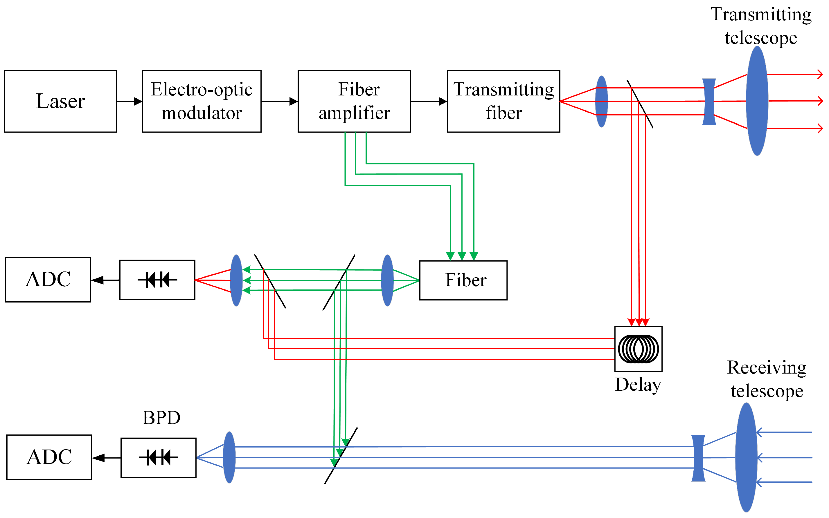 Synthetic Aperture Ladar Motion Compensation Method Based on Symmetric Triangle Linear Frequency ...