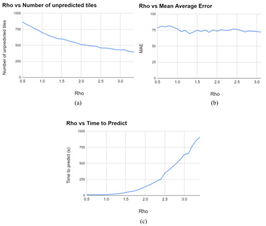 Automating Ground Control Point Detection in Drone Imagery: From ...