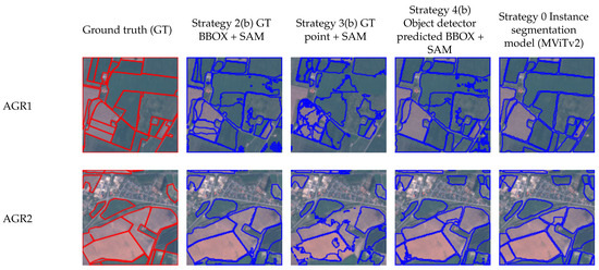 Remote Sensing | Free Full-Text | Segment Anything Model Can Not Segment Anything: Assessing AI ...