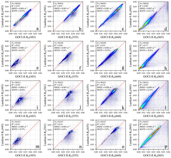 Remote Sensing Observations of a Coastal Water Environment Based on ...