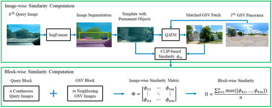 Urban Visual Localization of Block-Wise Monocular Images with Google ...