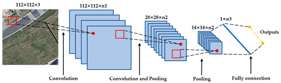 Advances and Challenges in Deep Learning-Based Change Detection for ...